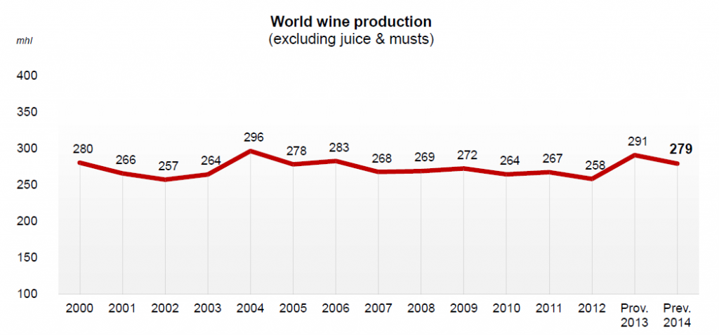 The world’s biggest wine producers – BusinessTech