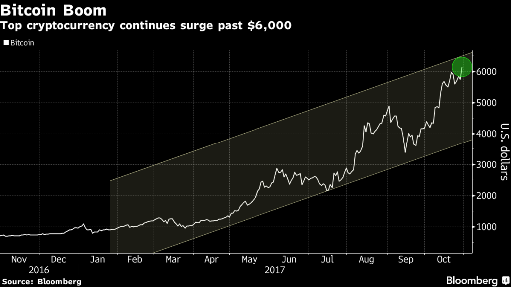 Bitcoin market cap tops $100 billion – BusinessTech