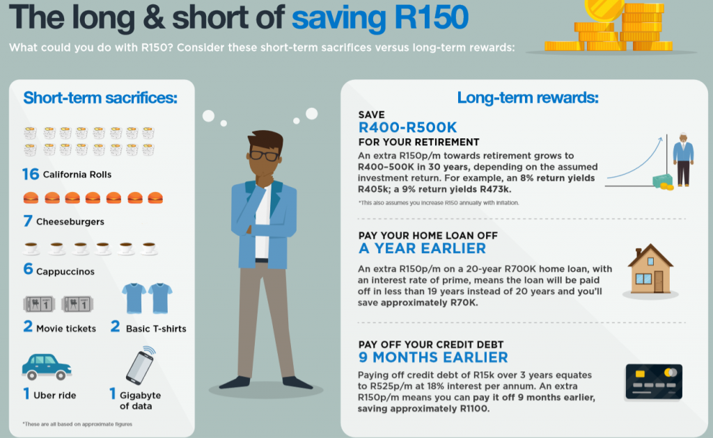 Here’s how much money you can earn by paying R150 extra into your ...