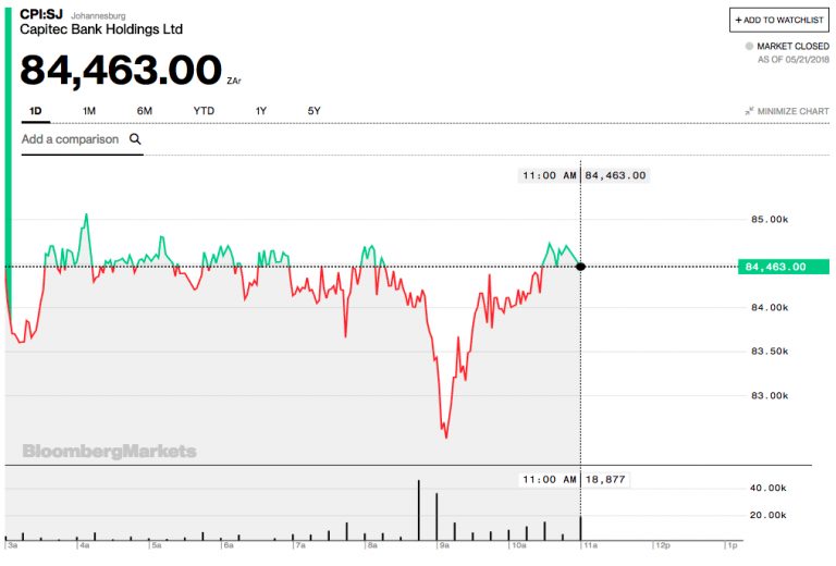 Capitec shrugs off latest Viceroy attack – BusinessTech