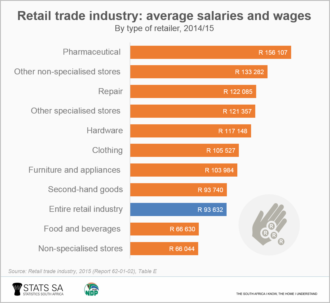 The biggest players in South Africa’s retail industry – BusinessTech