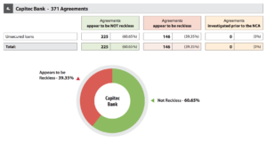 New report indicates high level of reckless lending in South Africa ...