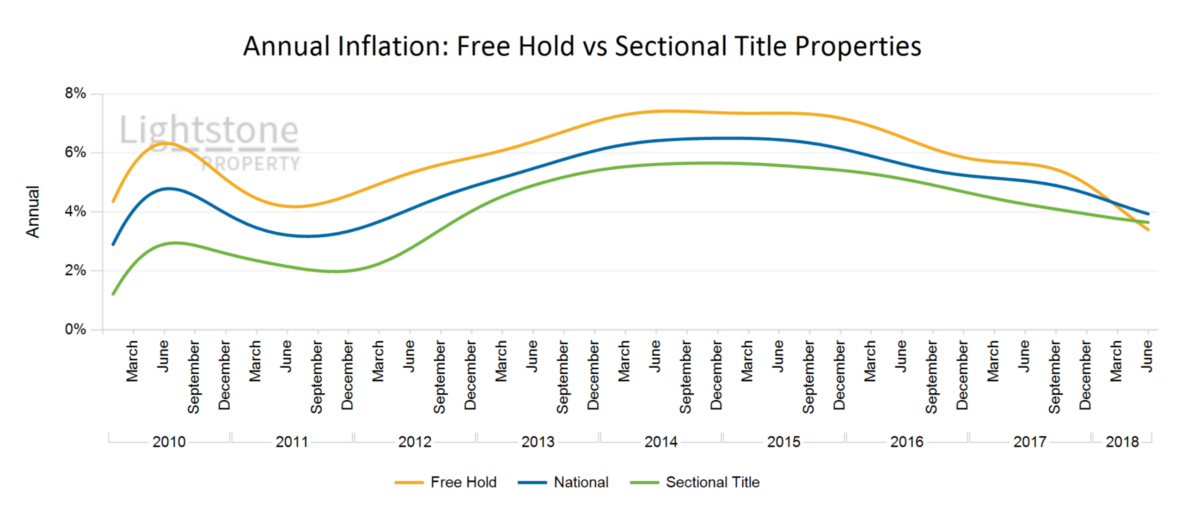 Freehold sectional title – BusinessTech
