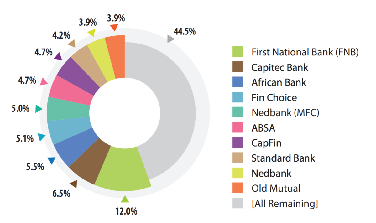 New report indicates high level of reckless lending in South Africa ...