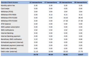 The cheapest bank accounts in South Africa compared – BusinessTech