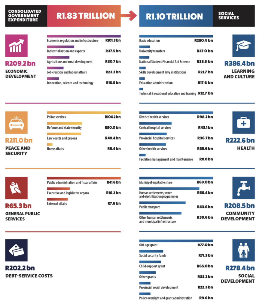 The 2019 budget in a nutshell – BusinessTech