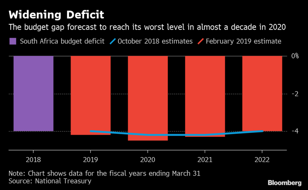 The 2019 budget in a nutshell – BusinessTech