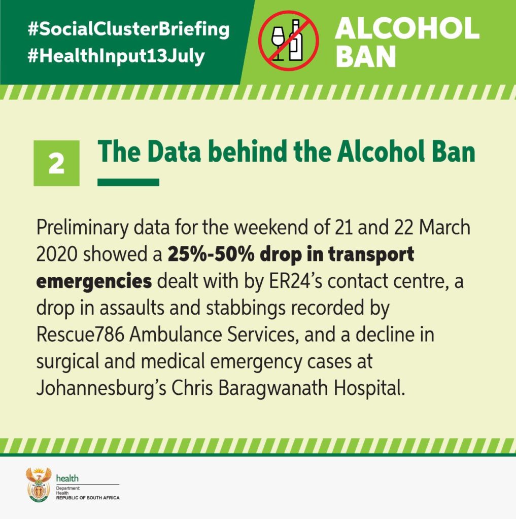 10 reasons why the alcohol ban is back, according to Mkhize – BusinessTech