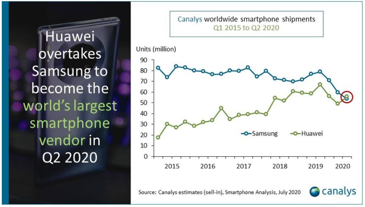 Canalys – BusinessTech