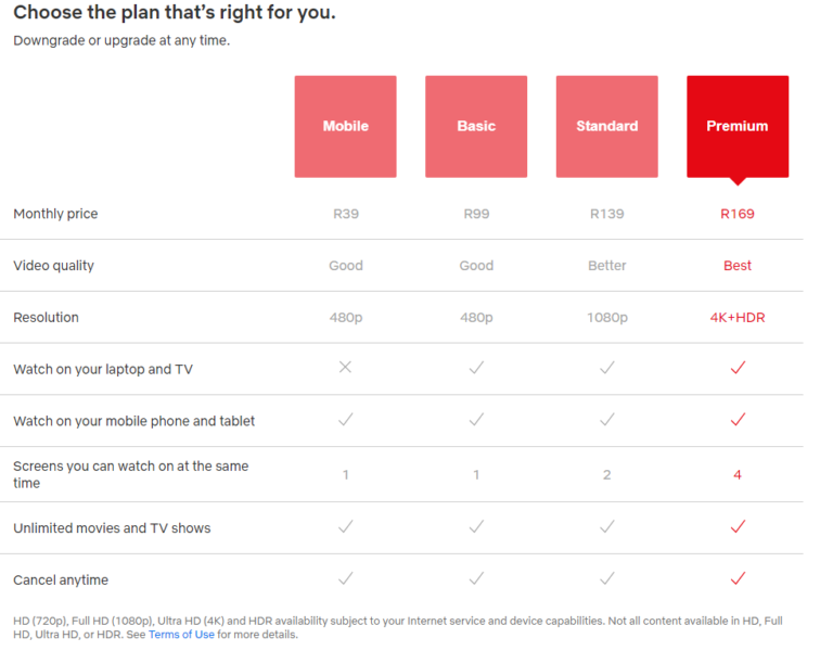 Netflix launches R39 a month mobile plan in South Africa – BusinessTech