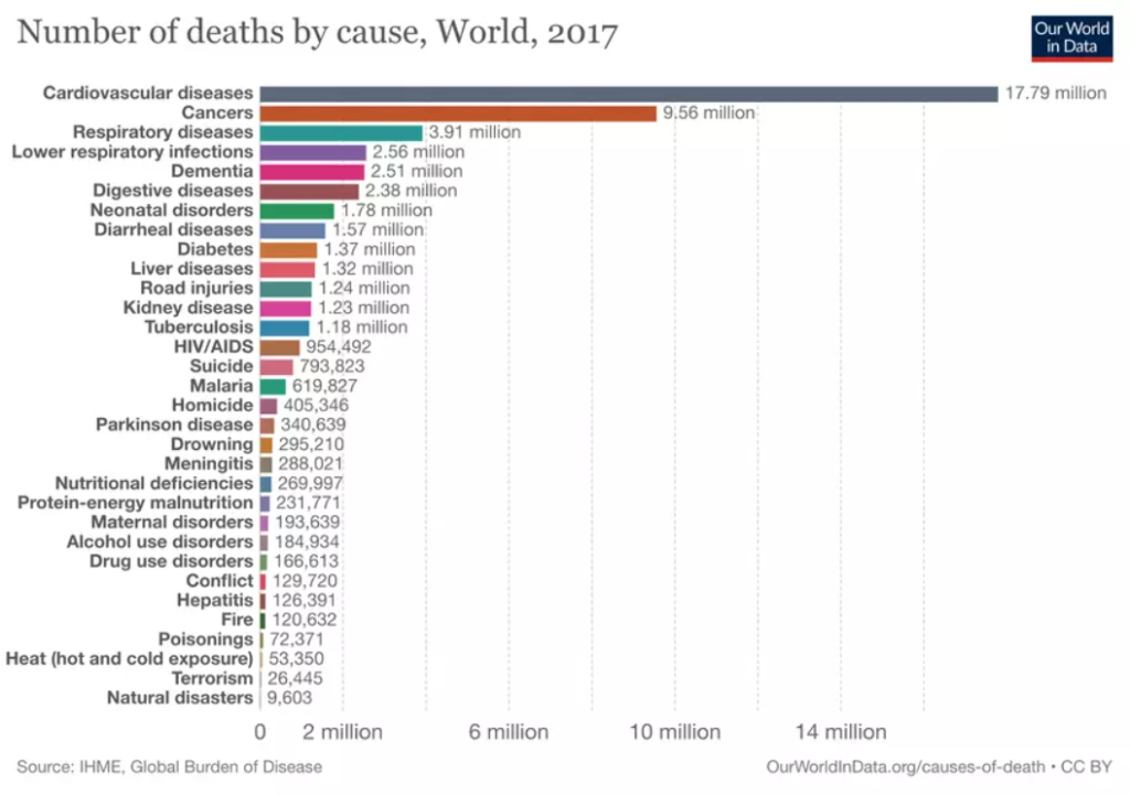 Covid-19 death toll has now passed 1 million – here’s how it compares ...