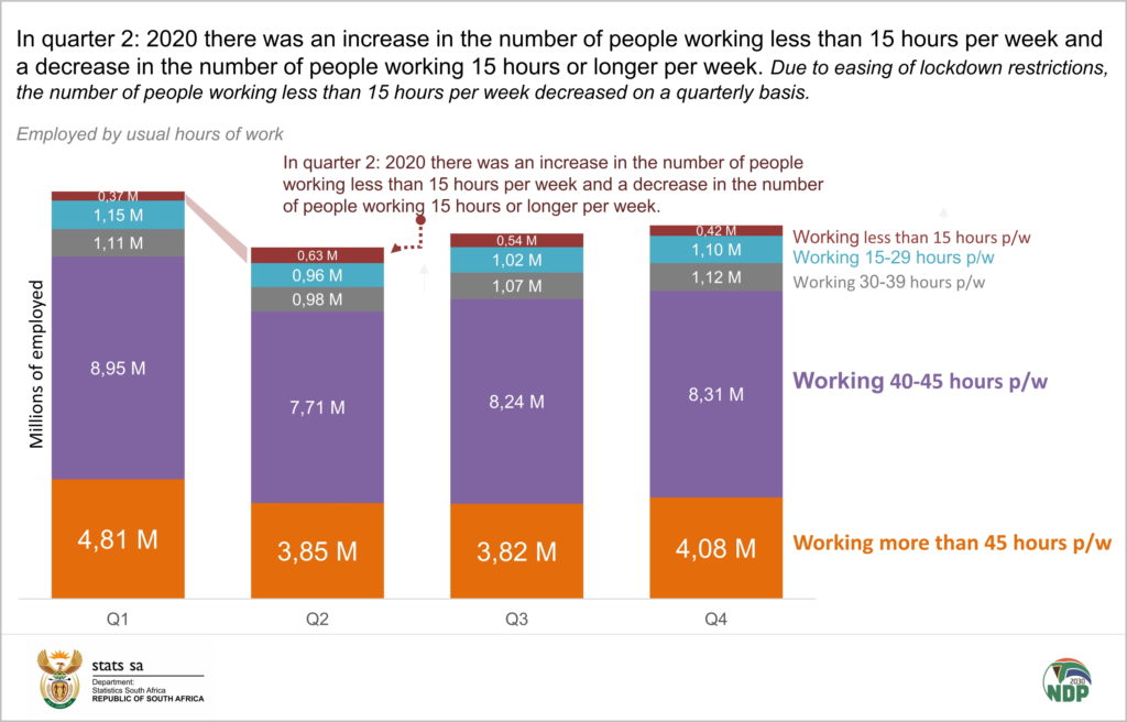 Working hours – BusinessTech