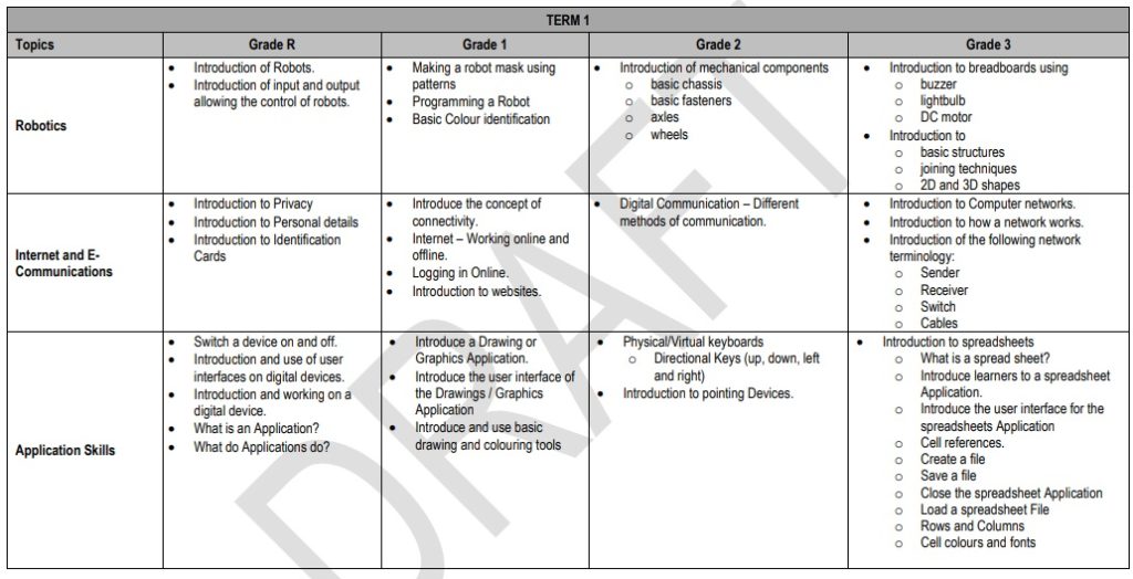 Coding and robotics in South Africa – what schools will actually be ...