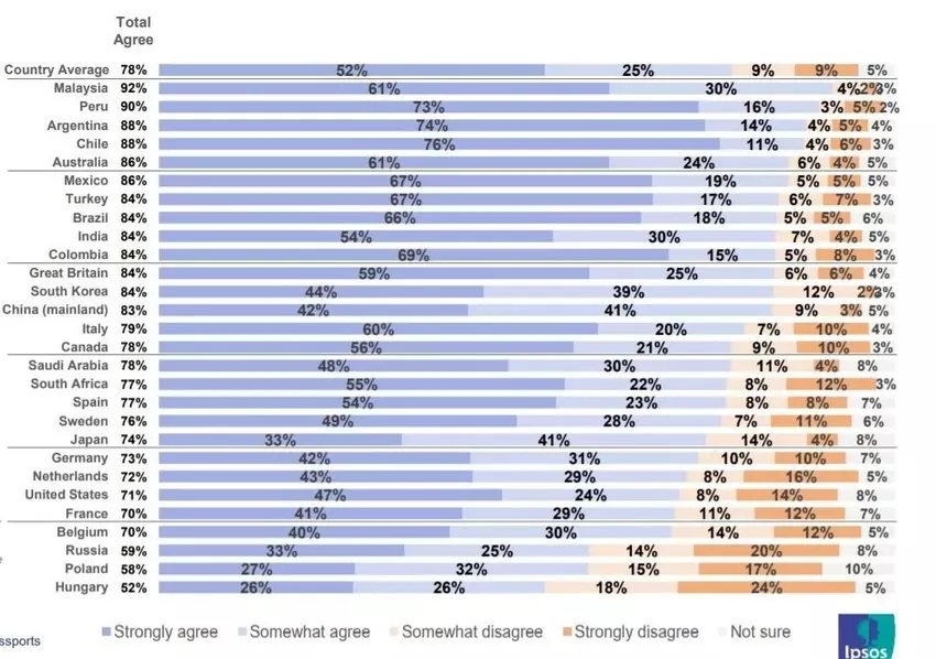 Ipsos – BusinessTech