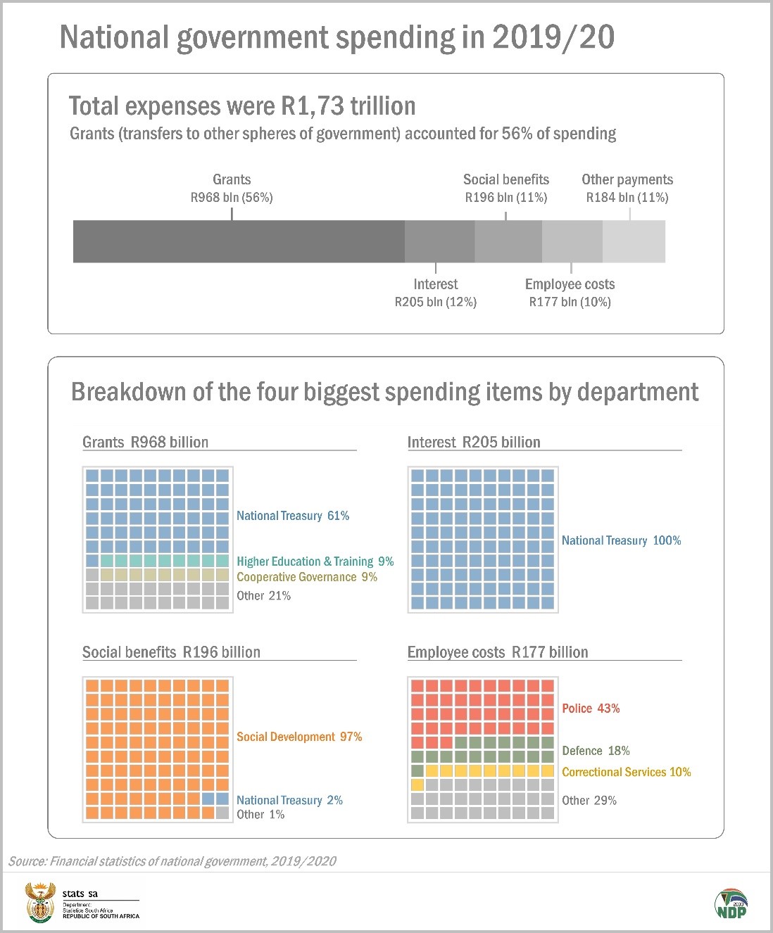 Stats SA – BusinessTech