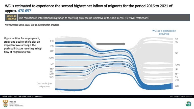 Data shows migration patterns in South Africa – with people flocking to ...