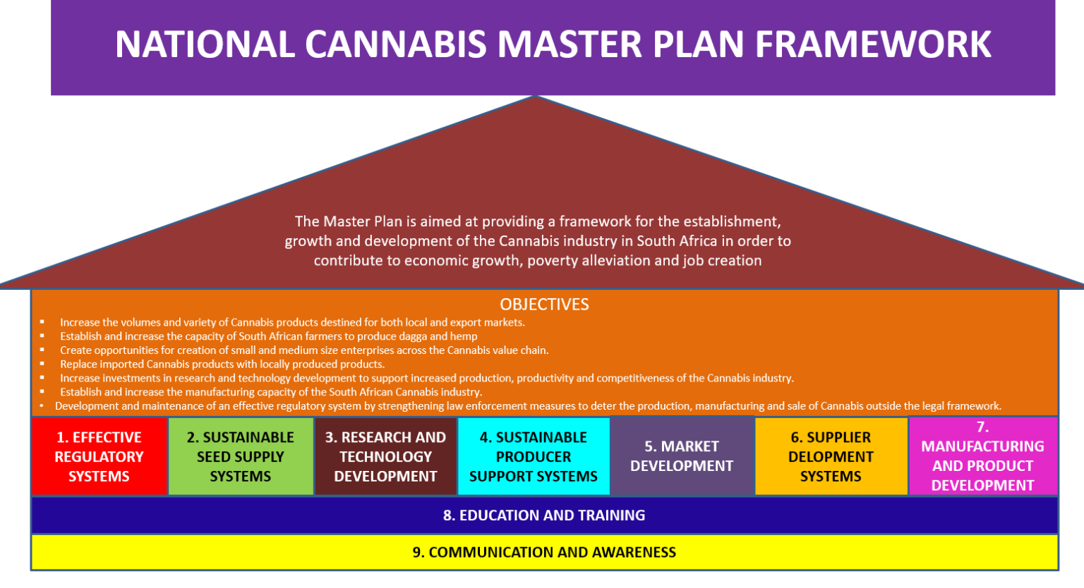 South Africa’s master plan for cannabis: rules, regulations, and adding ...