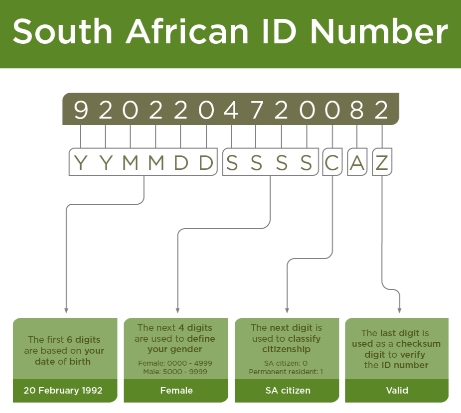 New ID System Planned For South Africa BusinessTech