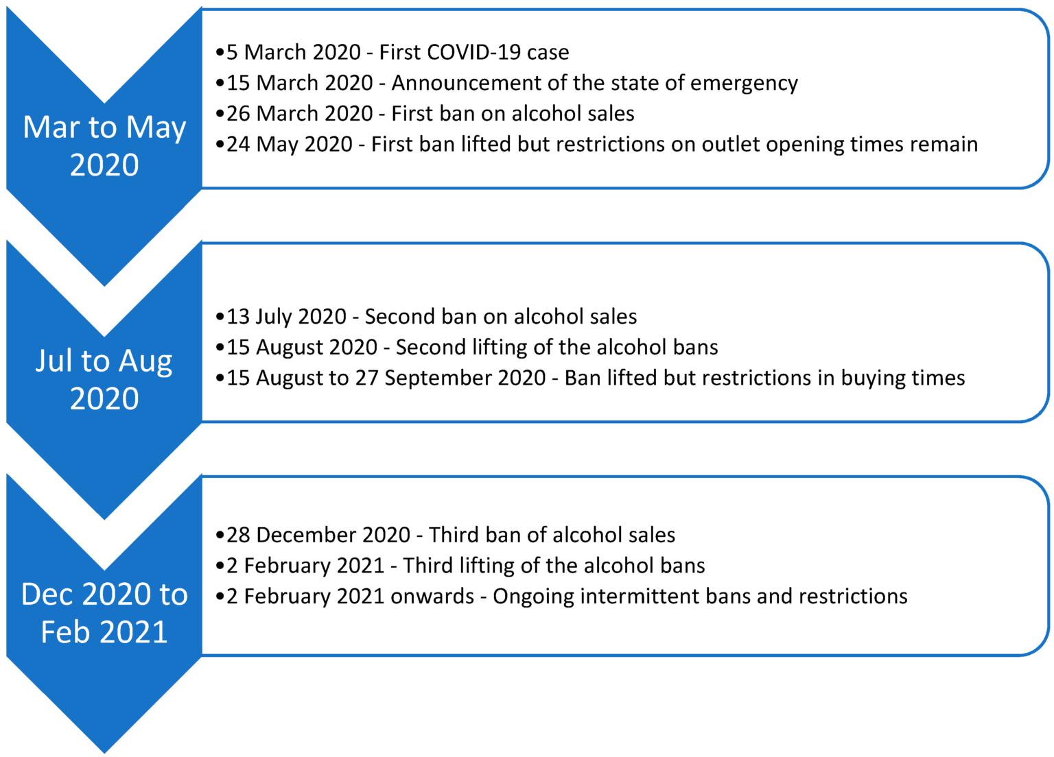What all those lockdown bans mean for future alcohol regulation in ...