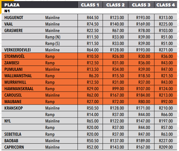 Here Are The New Toll Fees For South Africa From March Daily Star Here Are The New Toll Fees For South Africa From March Daily Star