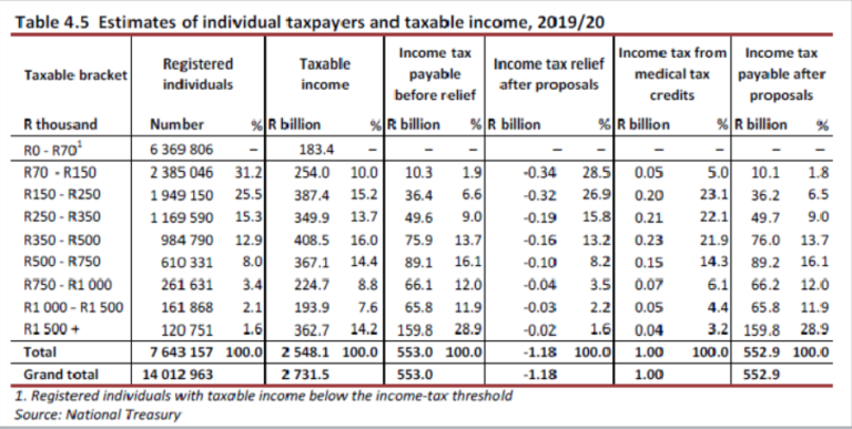 SARS is expanding its tax register – here’s a reminder of who pays tax ...