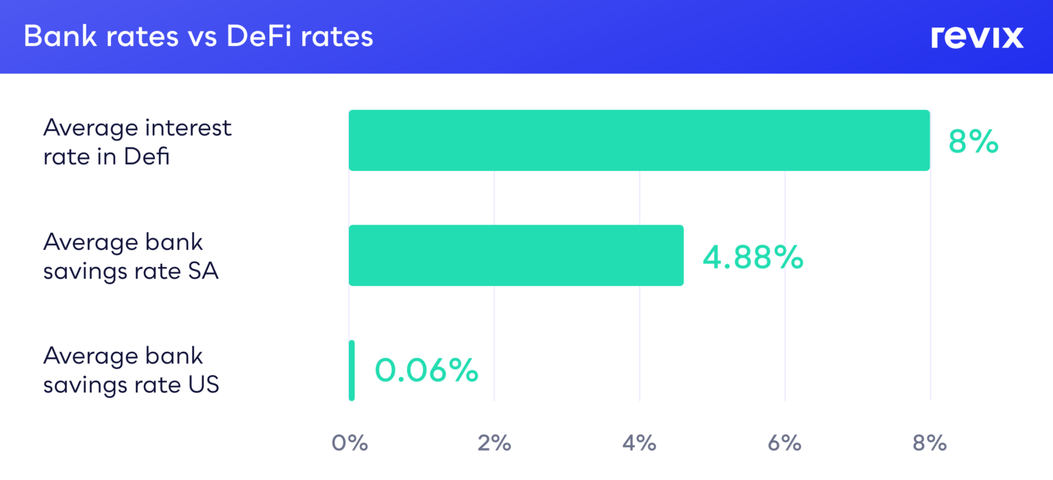 DeFi – Invest in the Future of Personal Finance – BusinessTech