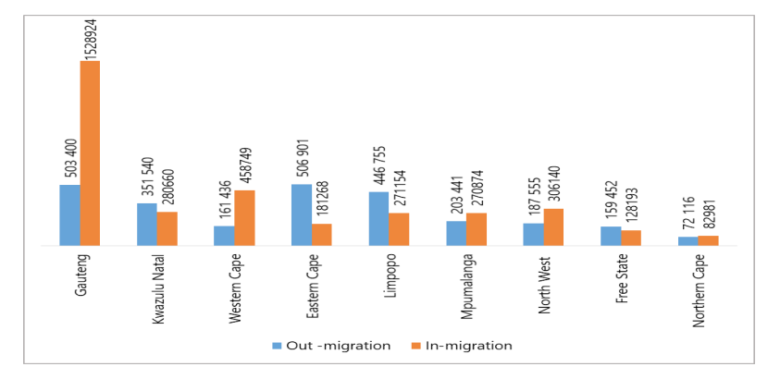 South Africa is seeing a major semigration shift – here’s where people ...