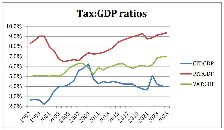 Here s Who Actually Pays Taxes In South Africa Wired24 Here s Who Actually Pays Taxes In South Africa Wired24