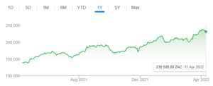 Capitec earnings soar as shift to digital fuels client growth ...