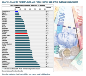 How much money you need to be middle-class in South Africa - Stocks24