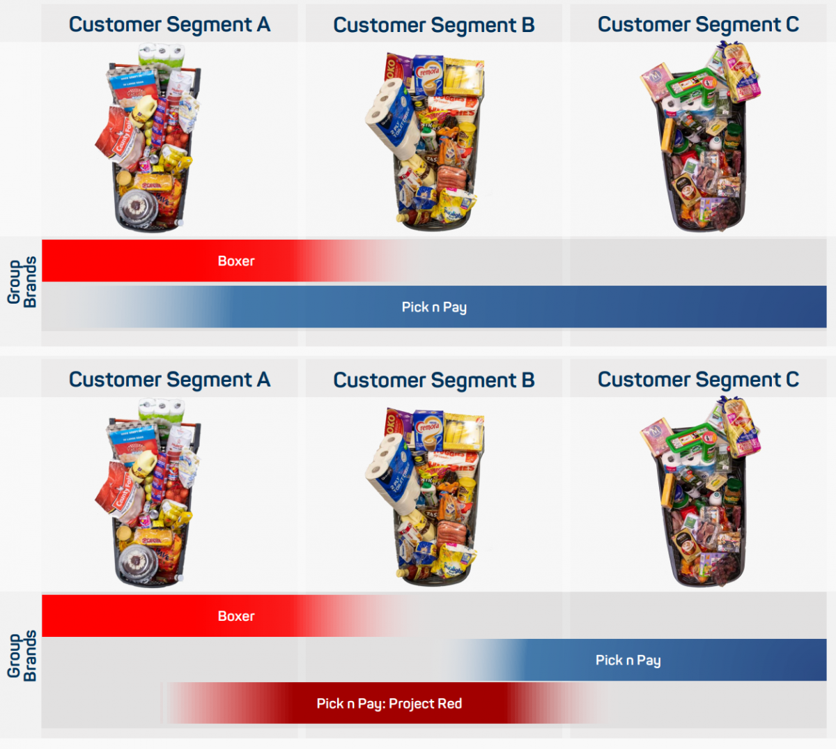 Pick n Pay reveals market share among middle class and more affluent ...