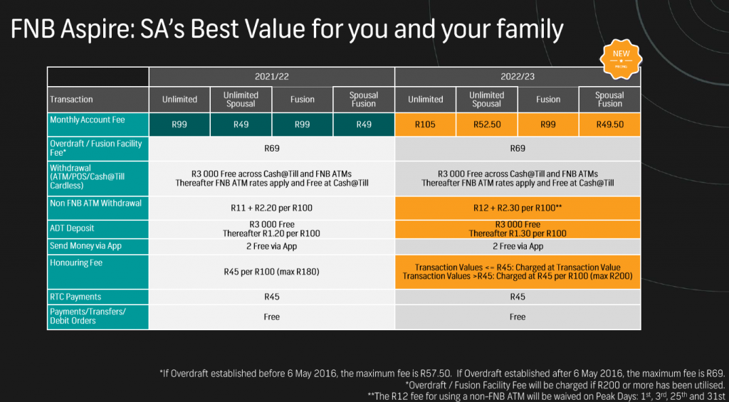 Here are all the new FNB banking fees for 2022/23 – BusinessTech
