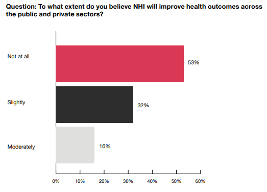 NHI 2 – BusinessTech