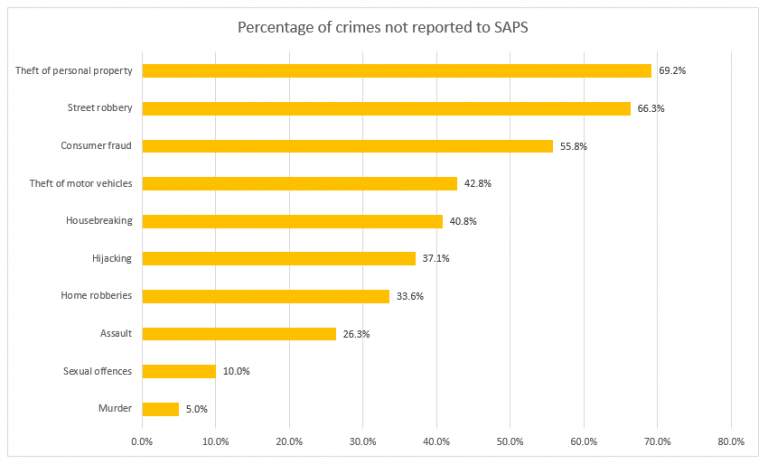 What the official crime stats don’t tell you about hijacking in South ...