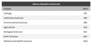NMU Subjects – BusinessTech