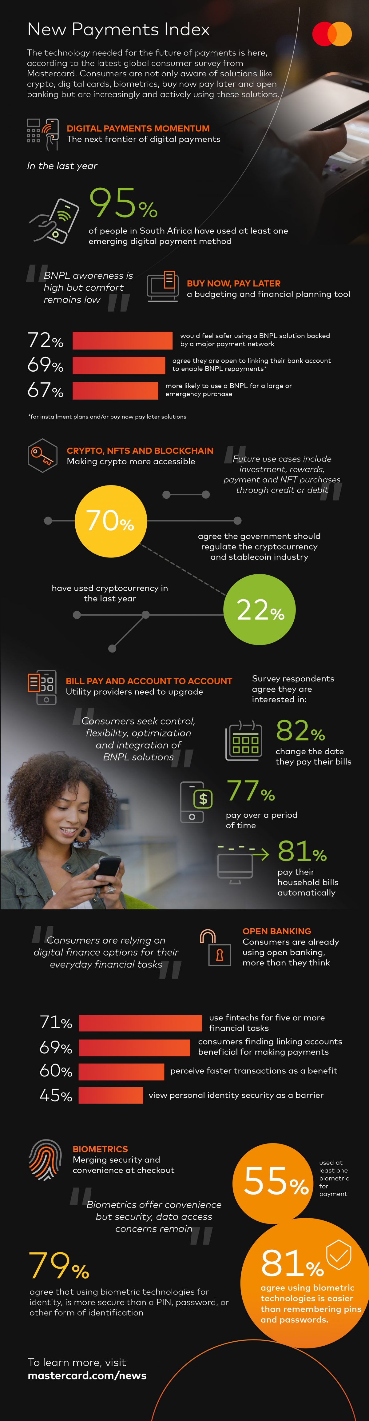 South Africa’s appetite for digital payments continues to grow ...