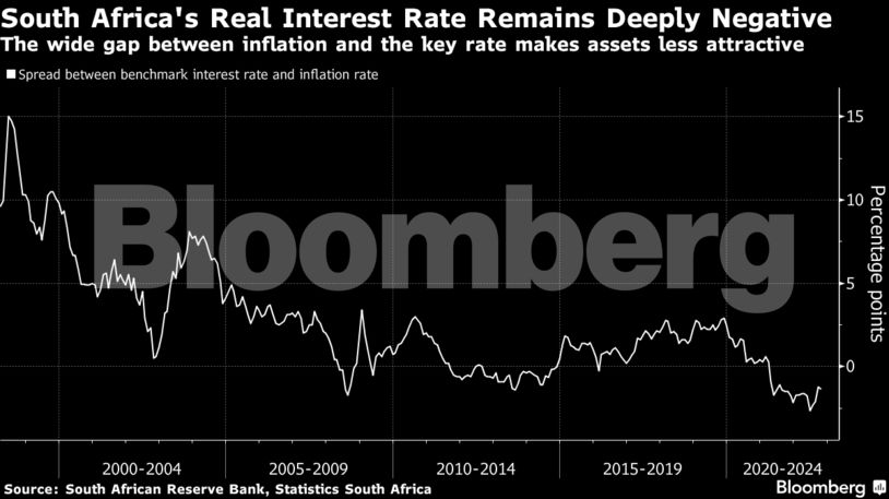 Reserve Bank expected to hold the line on aggressive rate hikes - Wired24
