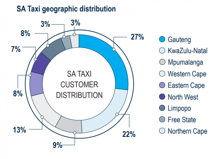 How much it costs to own and operate a taxi in South Africa – BusinessTech