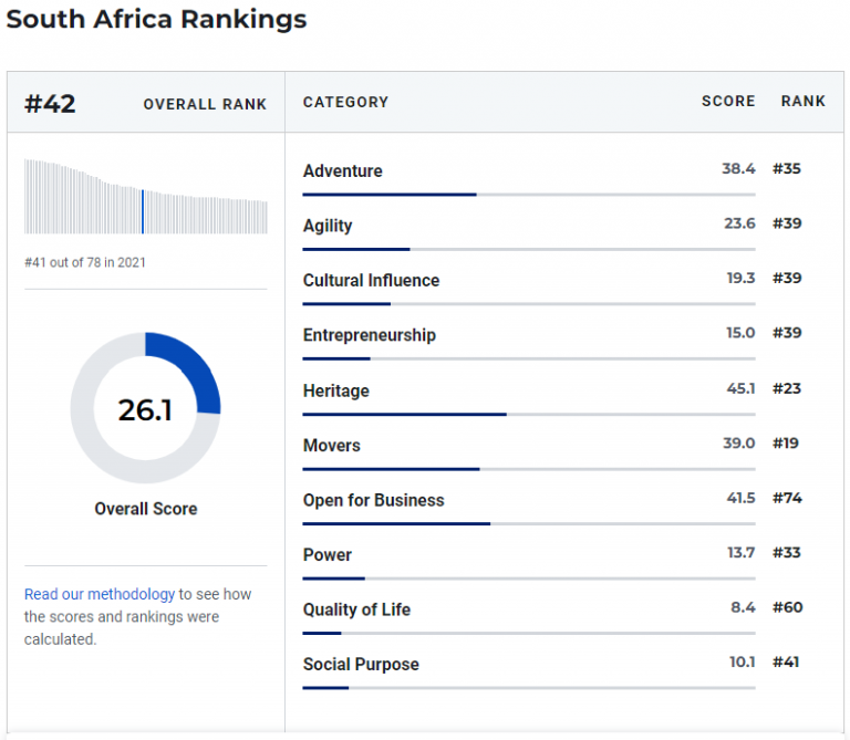 The best countries in the world – and where South Africa fits in ...