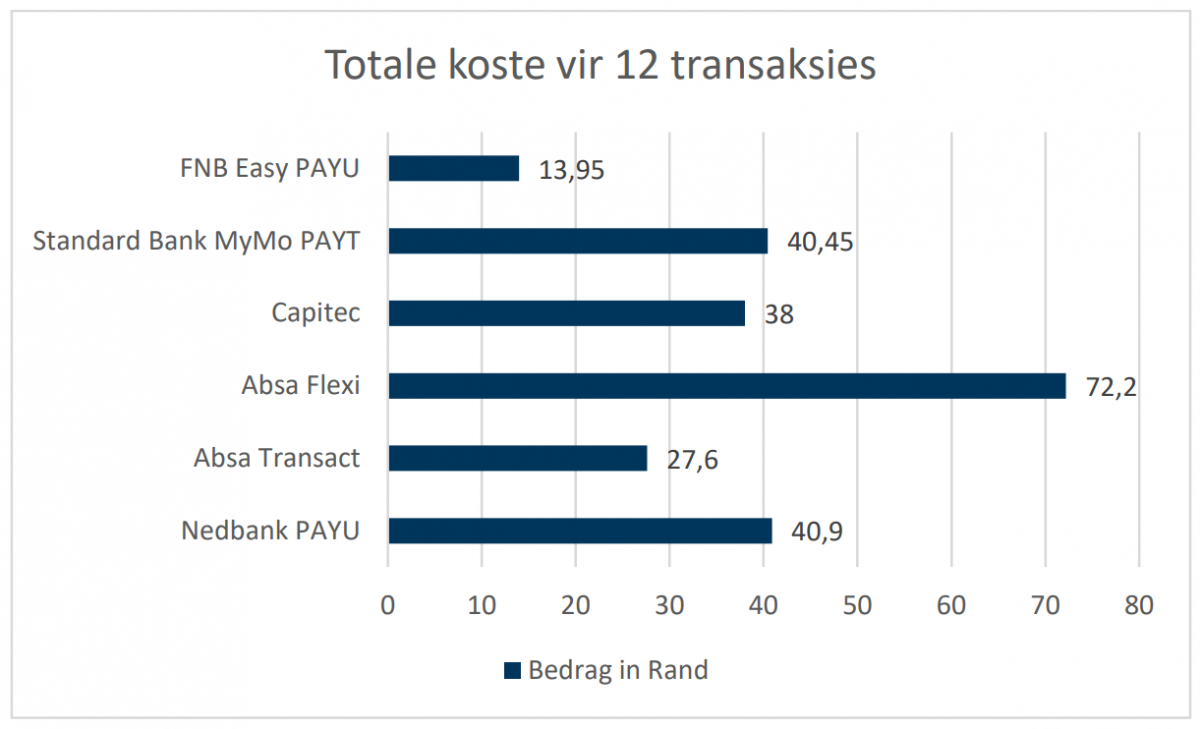 Capitec vs FNB vs Absa vs Nedbank vs Standard Bank and more | Economy24