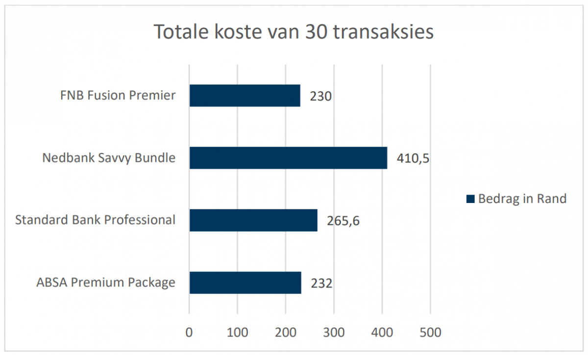 Capitec vs FNB vs Absa vs Nedbank vs Standard Bank and more - AffluenceR
