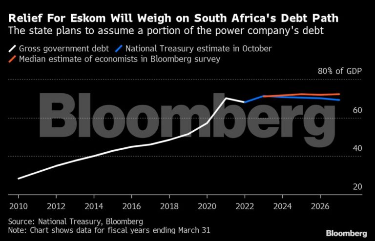 Godongwana’s massive Eskom challenge – BusinessTech