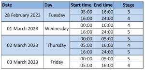 Eskom moving back to stage 5 load shedding – here’s the new schedule ...