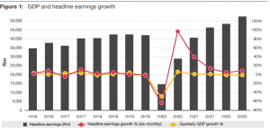 The sector standing strong in South Africa’s storms – BusinessTech