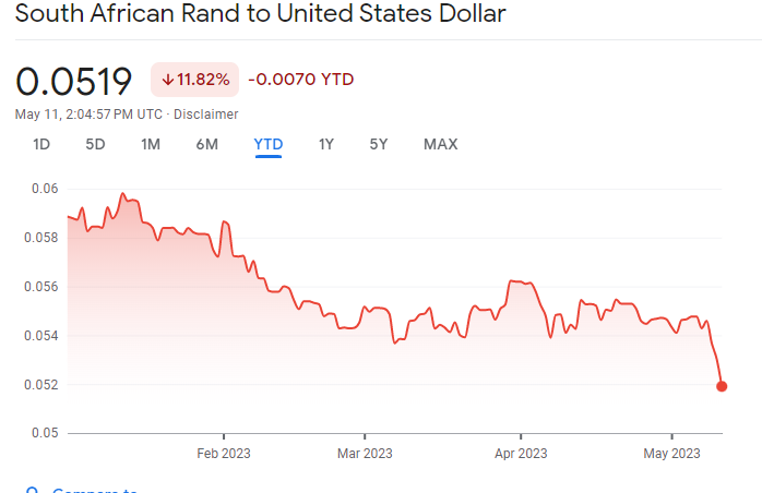 22 Countries Where The Rand Is Still Stronger After Crashing Past R19 22 Countries Where The Rand Is Still Stronger After Crashing Past R19