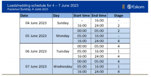 Eskom announces eased load shedding this week – here’s the new schedule ...