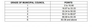 Salary hikes for mayors, speakers and other officials in South Africa ...