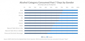 Beers, wines and ciders – these are the top alcohol brands in South ...