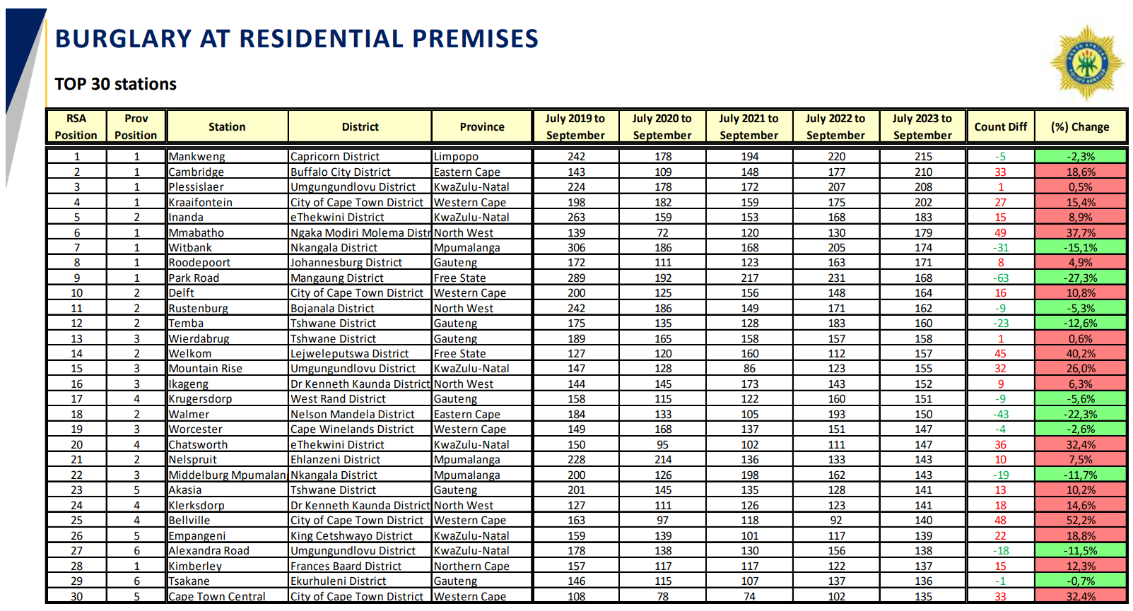 12 of the worst areas for home break-ins and robberies in South Africa ...