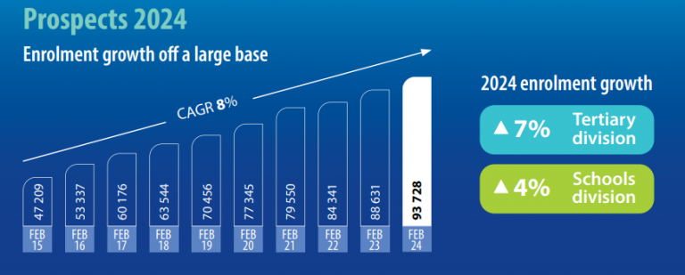 Class sizes in South Africa – public vs private schools – BusinessTech
